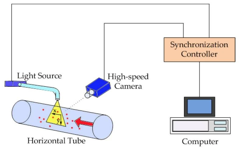 Pros and cons of different microfluidic flow sensor types: a review - Microfluidics Innovation ...